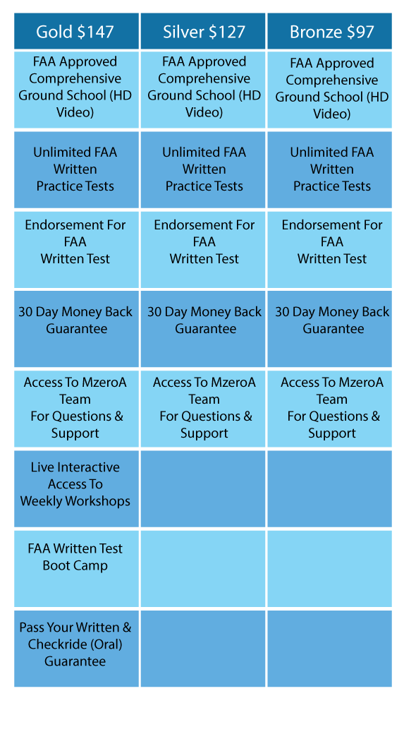 What are the different levels and benefits of Ground School Academy ...